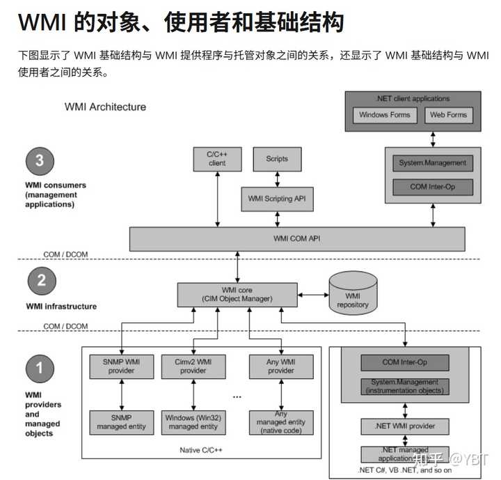 怎么解决Win 10家庭版WMI Provider Host占用CPU过高的问题？ - 知乎