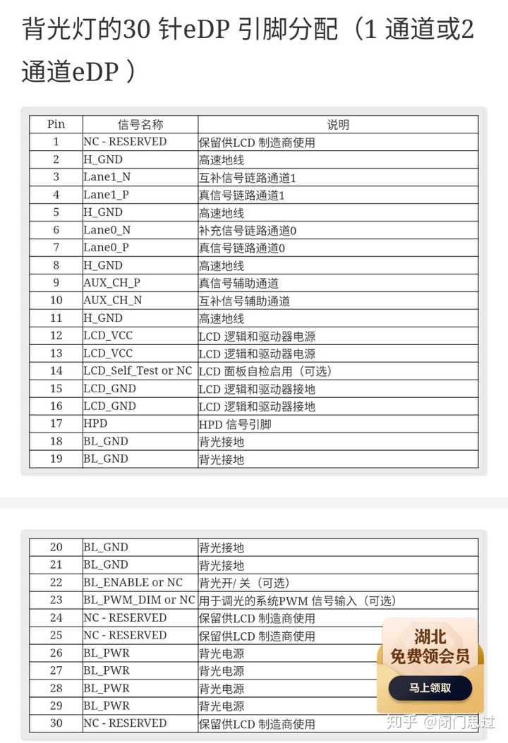 DP接口能否直接转接eDP液晶面板？ - 知乎