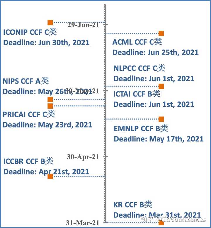 PRICAI （CCF C类会议）录用率怎么样？ - 知乎