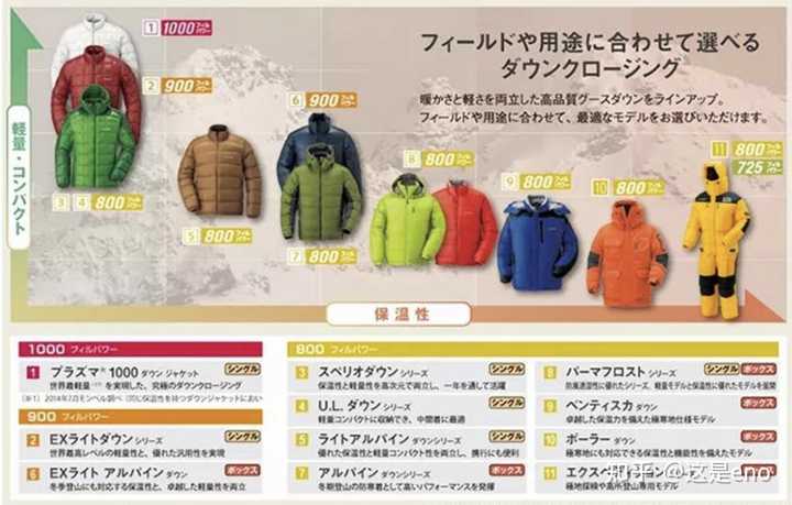 Montbell这个牌子怎么样？ - 知乎