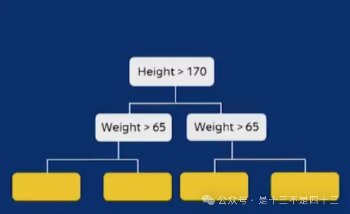 catboost原理介绍，与lightgbm和xgboost比较优劣？ - 知乎