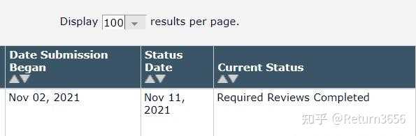 投稿1周，目前是Manuscript under consideration，这个状态一般持续多久？ - 知乎