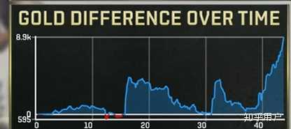 S9 全球总决赛淘汰赛 iG 3:1 击败 GRF 晋级四强，你有什么想说的？ - 知乎