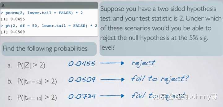 什么是t-distribution? - 知乎