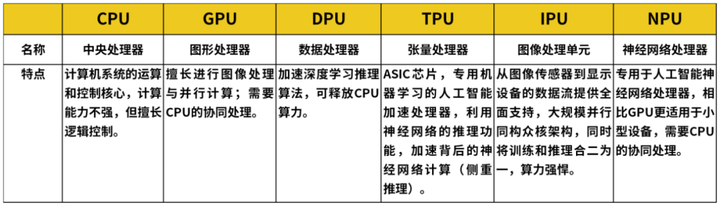 什么是DPU，DPU的技术路线如何演进？ - 知乎