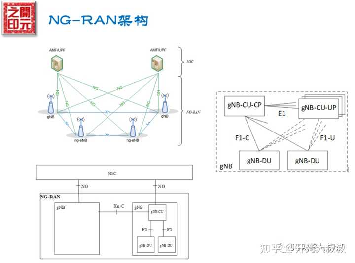 传输接入技术 IPRAN 和 PTN/SPN 有什么区别？ - 知乎