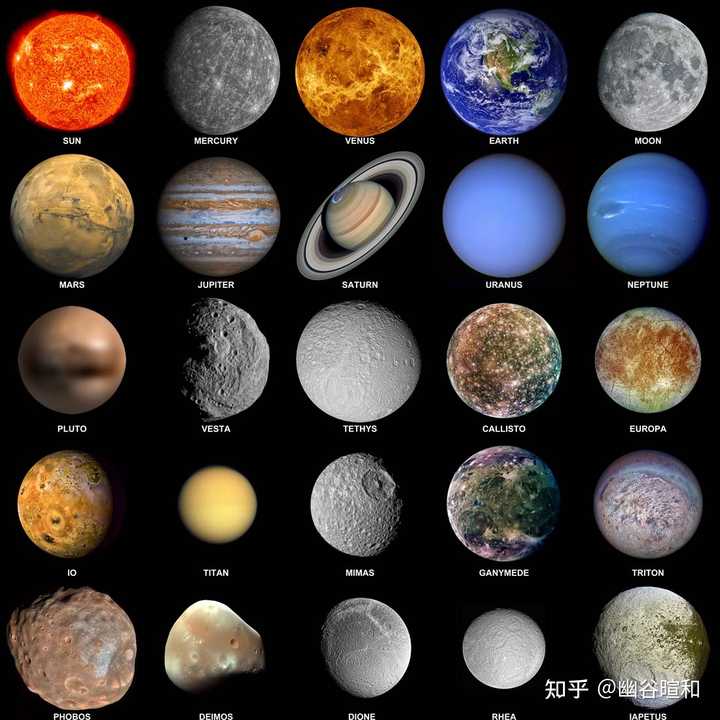 巨蛇座β恒星有几个行星，那些行星叫什么名字？ - 知乎