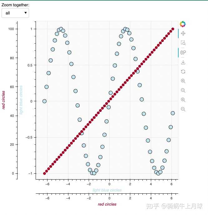 bokeh 和plotly谁更好？ - 知乎