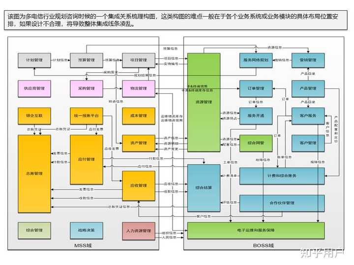 如何画架构图？ - 知乎