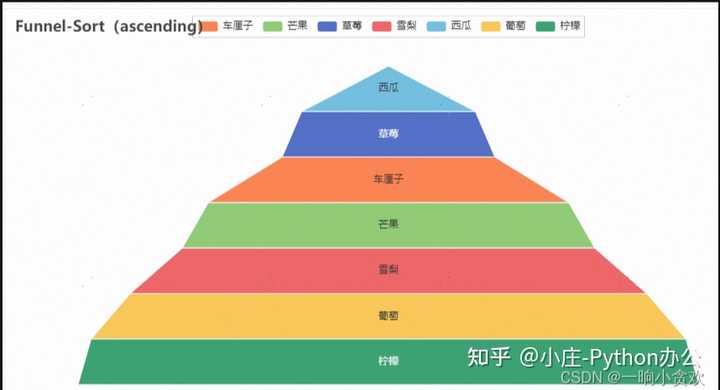 如何使用Python的Pyecharts制作漂亮的Graph 关系图？ - 知乎