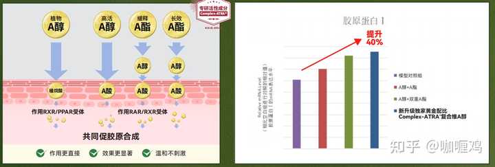 第二代HBN 双 A 醇 晚霜有什么不一样？值得买吗？ - 知乎