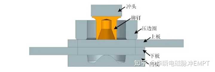 SPR技术原理是什么？ - 知乎