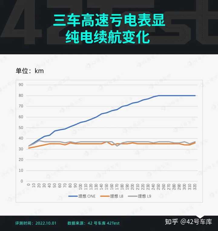 对比理想ONE/L8/L9，三车在配置、空间、性能等方面有何异同？ - 知乎