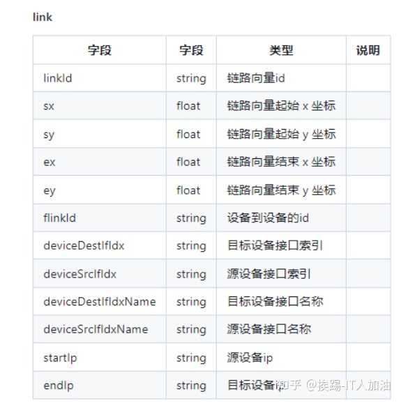 有什么扫描网络生成网络拓扑结构的软件？ - 知乎