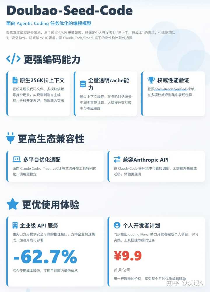 字节发布了Doubao-Seed-Code编程模型，能给我们带来哪些显著的生产力提升？ - 知乎