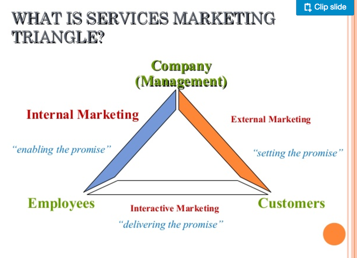 什么是服务金三角/服务三角形(Service Triangle）？ - 知乎