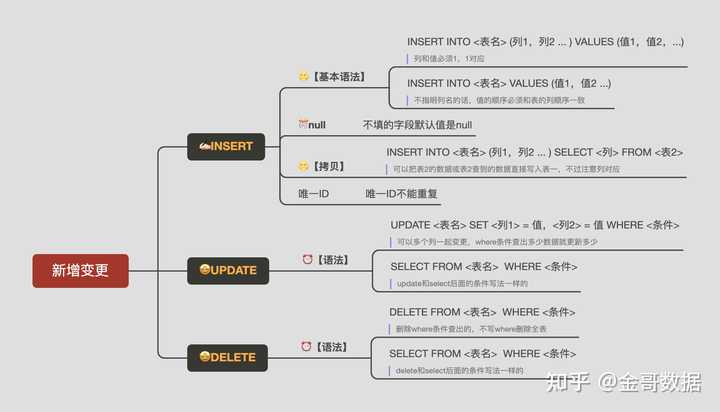 Python vs SQL，谁才是数据分析的第一人？ - 知乎