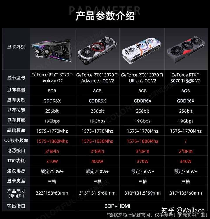 七彩虹发布搭载 GA102 GPU 的 RTX 3070 Ti 显卡，此款显卡有哪些亮点？ - 知乎