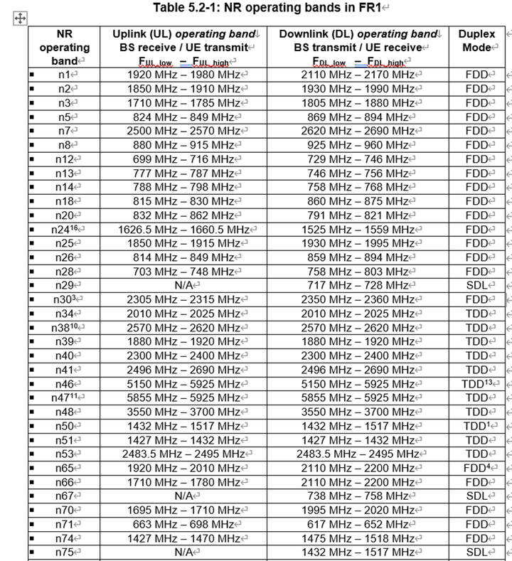 5G NR 基本原理是什么？ - 知乎