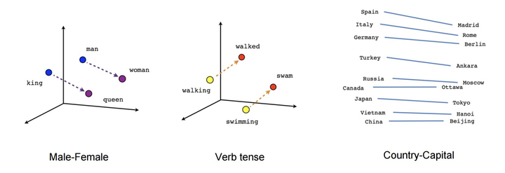 multi head attention，head越多越好么？ - 知乎