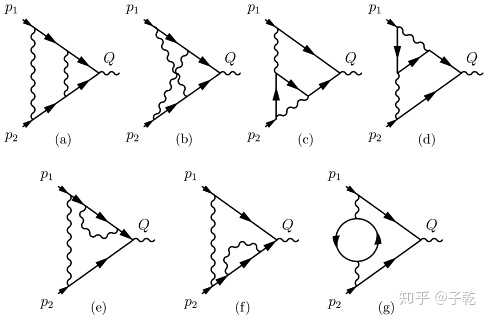 量子电动力学（QED）有多精确？ - 知乎