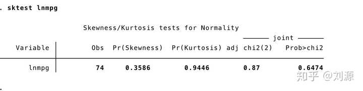 求问如何在stata里通过sktest命令判别正态分布？ - 知乎