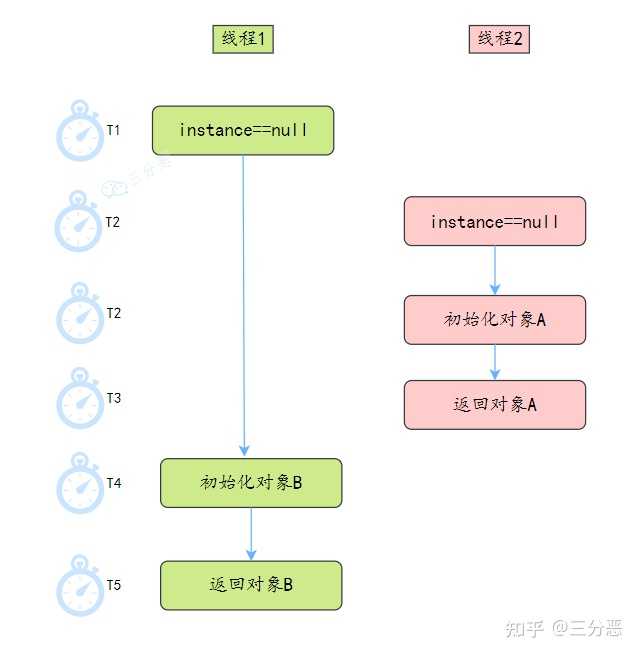 设计模式 单例模式 (singleton Pattern) Singleton Pattern Csdn博客