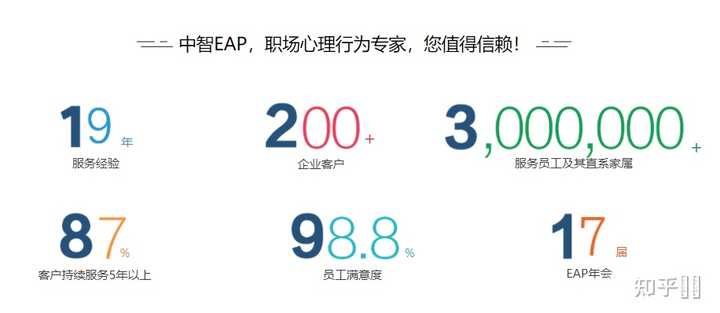 国内知名的专注于EAP服务的公司有哪些？ - 知乎