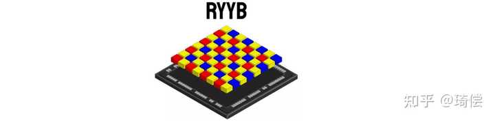 ryyb传感器和rgbw传感器那个厉害？在相同尺寸下哪个进光量多? - 知乎
