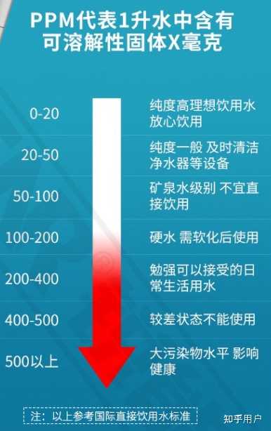 TDS指什么？主要包含什么？ - 知乎