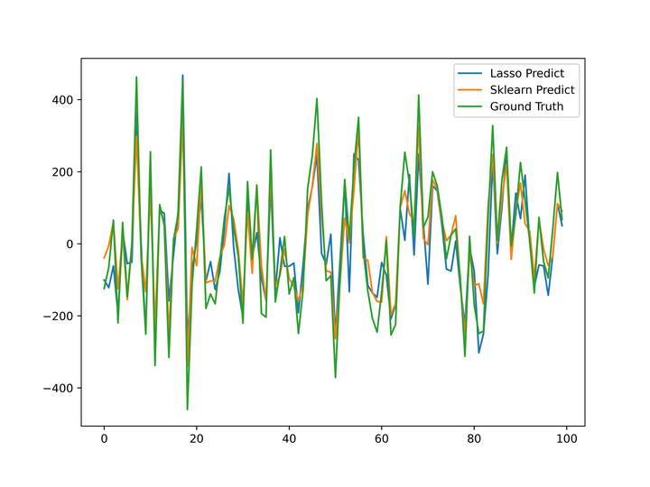 如何用 python 做 cox 分析和 lasso 回归？ - 知乎