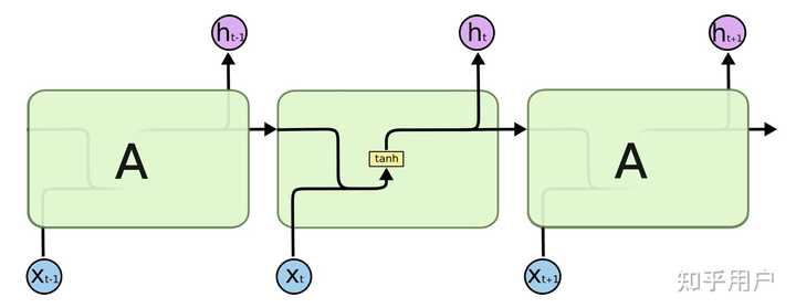 微软联合清华推出 RetNet，能否取代 Transformer？ - 知乎