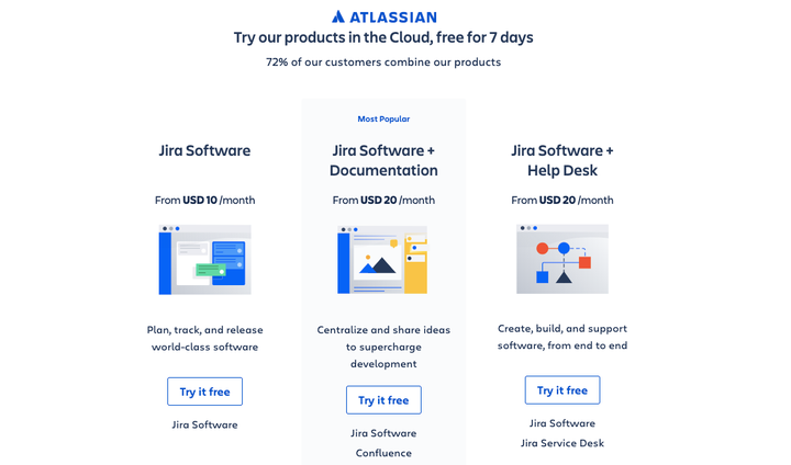 Atlassian 这家公司的产品为什么这么火？ - 知乎