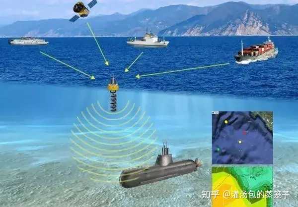 海洋水下通信有哪几种方式？ - 知乎