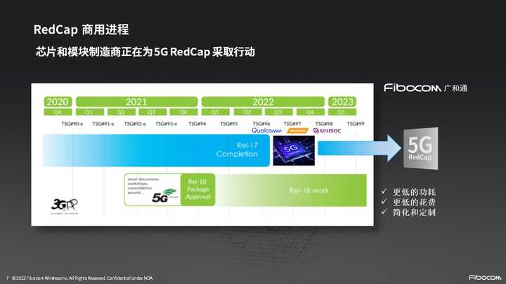 5G 青春版科普： RedCap 到底是什么？ - 知乎
