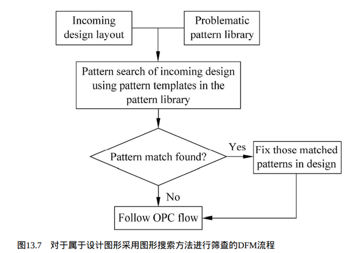 半导体工艺工程师入门书籍推荐？ - 知乎