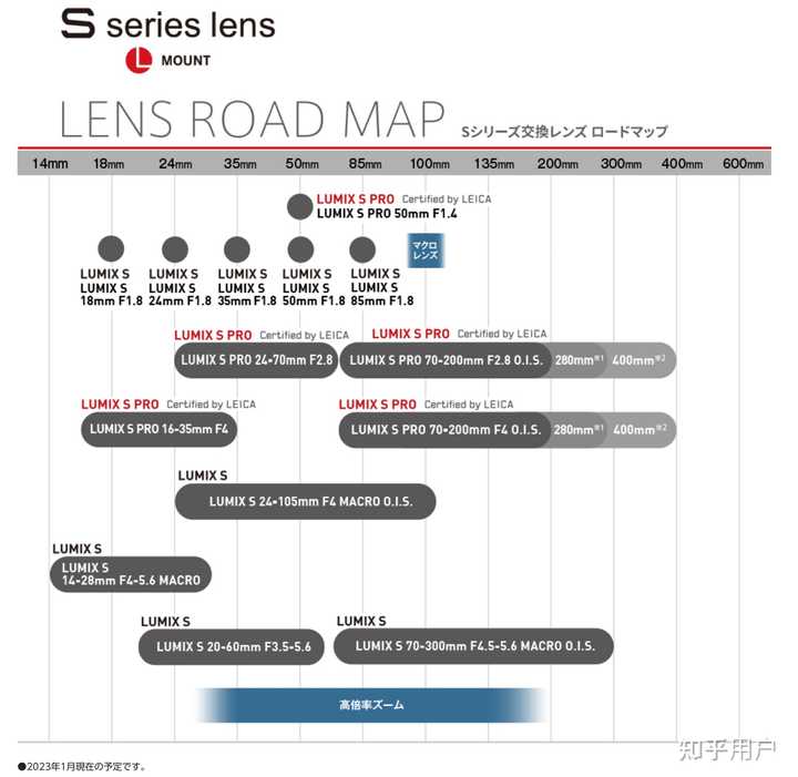 a7c2相机与s5m2x如何选择? - 知乎