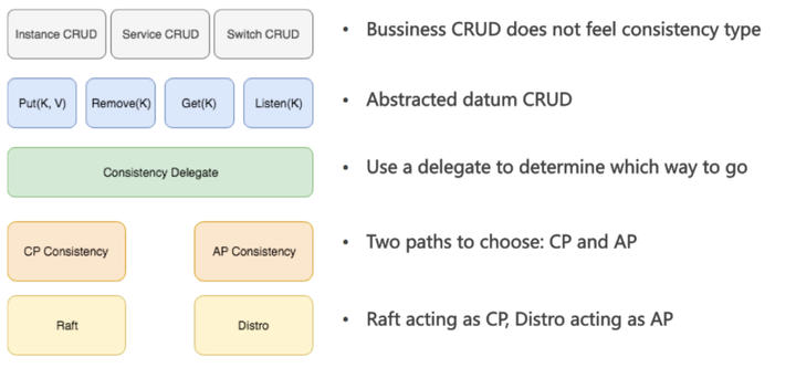 为什么需要注册中心？是用 Eureka 还是 Nacos？ - 知乎