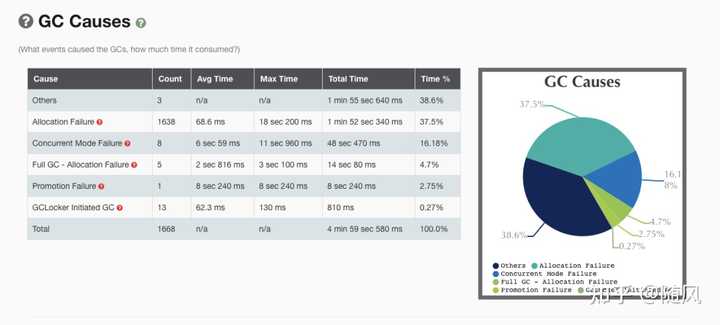 java 中的 Full GC 频繁问题如何处理？ - 知乎