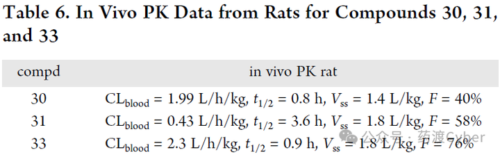 临床在研的 BRD4 抑制剂怎么样？ - 知乎