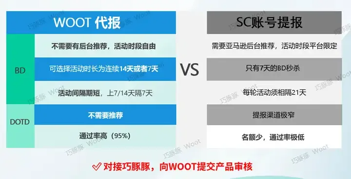 Woot是什么？如何提报Woot？ - 知乎