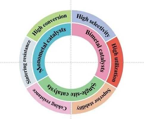 如何使用Origin绘制综述TOC图？ - 知乎