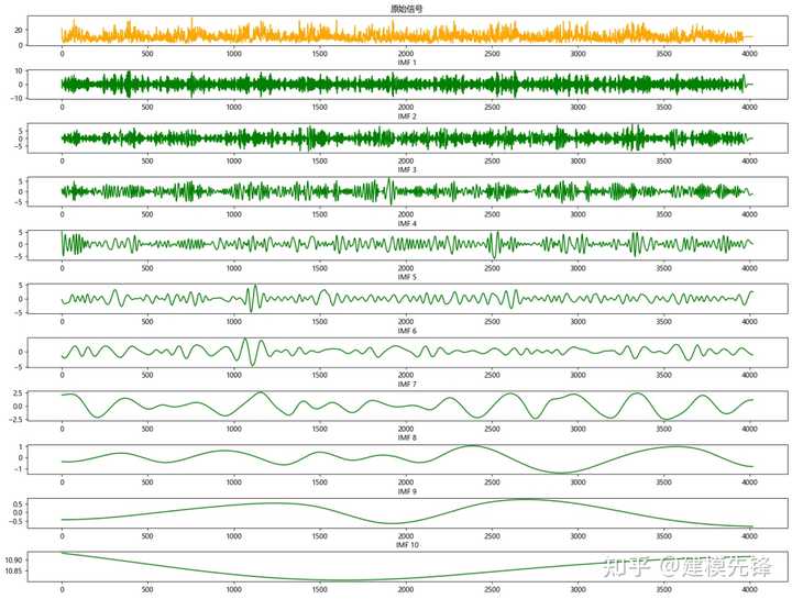 LTSM模型预测数据如何归一化? - 知乎