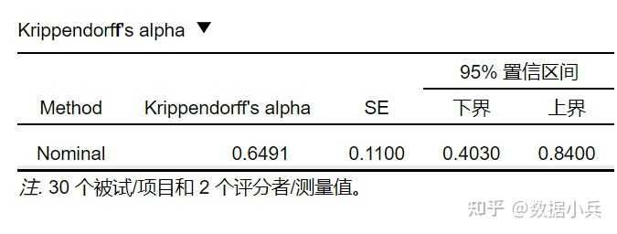 如何在spss中求Krippendorff's alpha克里彭多夫α信度系数？ - 知乎