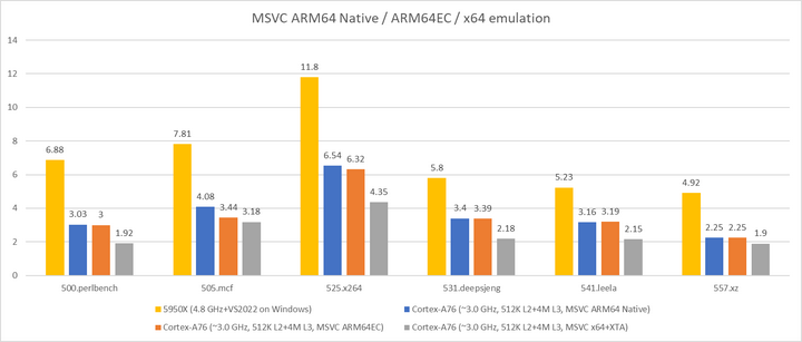 如何看待微软 Win11 ARM 已完全支持 ARM64EC？ - 知乎