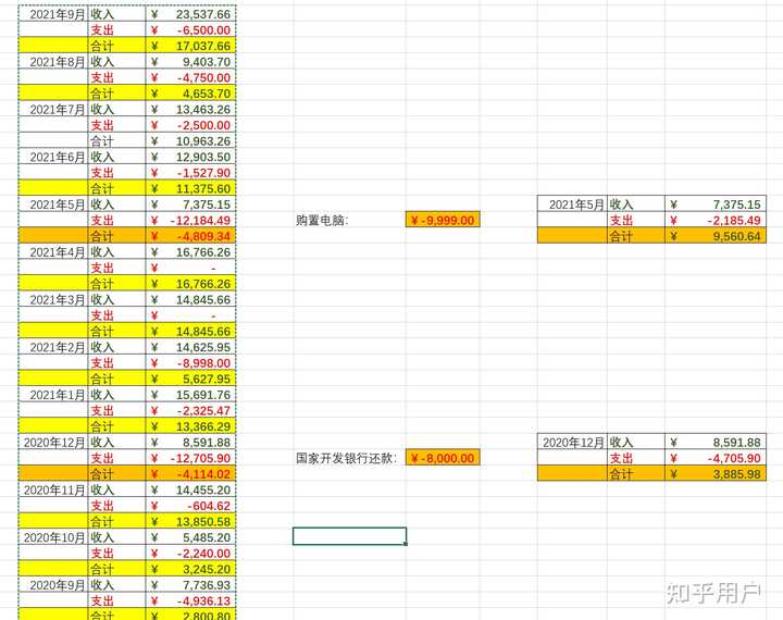 有哪些好用的Excel个人账单模板? - 知乎