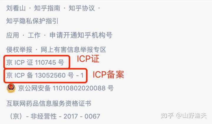 什么是ICP、ICP证、ICP备案 又有什么关系？ - 知乎