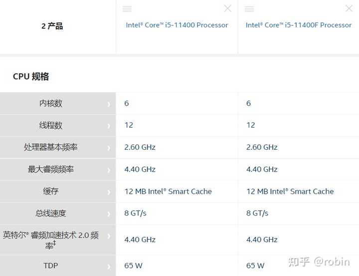 i5 11400和i5 11400F哪个性能好？ - 知乎