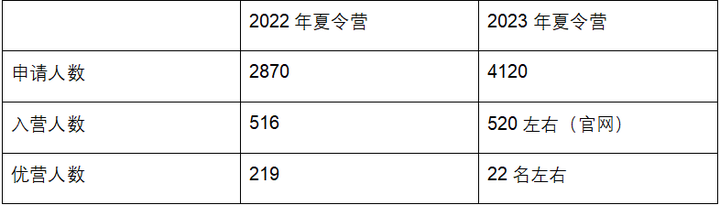 cs计算机保研院校的选择？ - 知乎