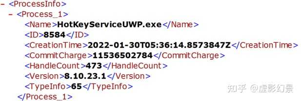 请问HP hotkey UWP service 是个什么东西？ - 知乎